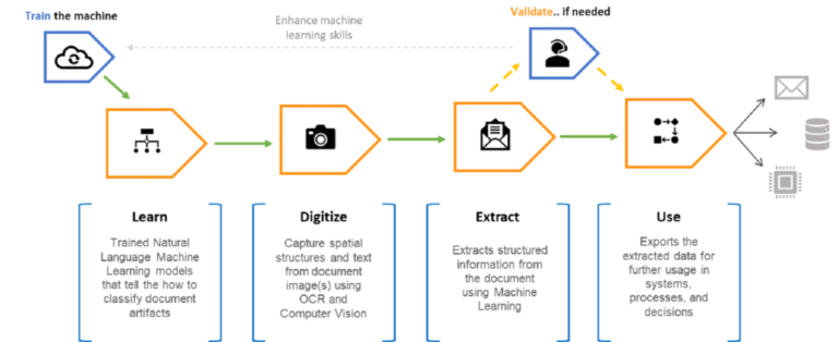 Why is UiPath's AI Fabric a big deal? - Information technology service ...
